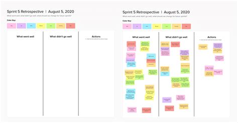 Retro Templates Agile