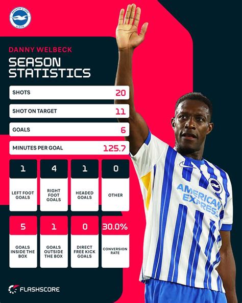 Flashfocus Welbeck Enjoying Redemption Arc With Seasoned Striker In