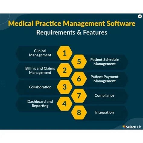 Pharmacy Management Software Free Demo Available At ₹ 5000piece In