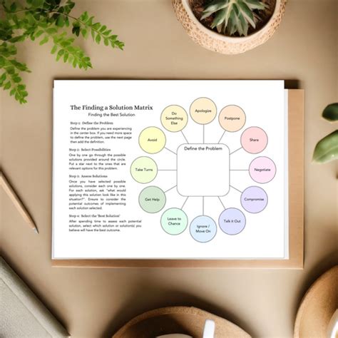 Problem Solving Matrix Mspsychotherapist
