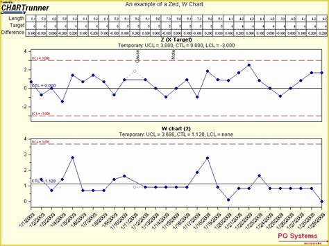 Free Run Chart Template Of X Bar And R Chart Control Excel Template Process Excel