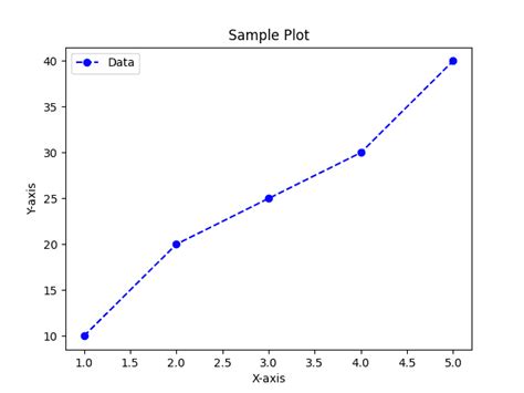 How To Save A Matplotlib Plot As An Image Baeldung On Computer Science
