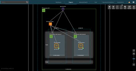 Hyperglance Aws Cloud Management And Interactive Diagrams
