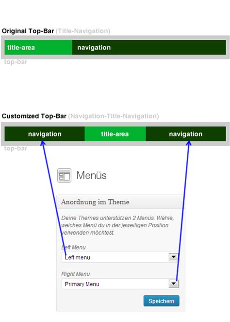 Php Foundation For Wordpress How To Show Text If No Menu Is Chosen