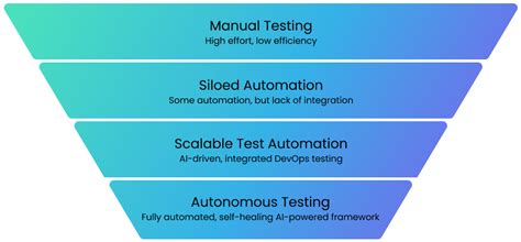 D365 Test Automation The Ultimate Guide