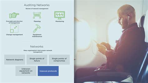 The Information Systems Auditing Process It Governance