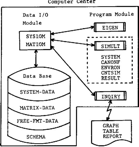 Table 1 From A General Purpose Simulator For Multivariable Control