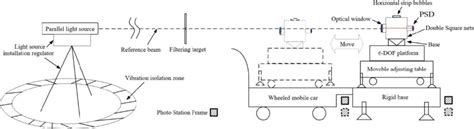 sketch of calibration system for outfield projectile motion attitude
