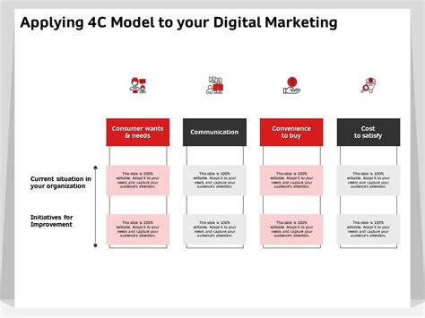 Applying 4c Model To Your Digital Marketing Improvement Ppt Powerpoint Presentation Styles