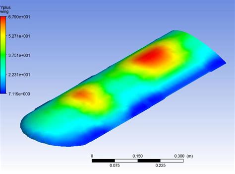 2 Y Plus Value For The Cfd Model 10 Degree Of Extension Angle Of Download Scientific Diagram