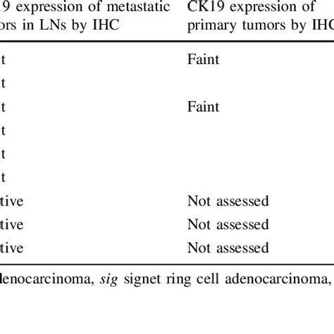 Lymph Node Processing Lymph Nodes With A Short Axis Diameter Of 8 Mm