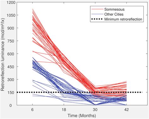 Maintenance Cycle 2008 2012 By Clusters Download Scientific Diagram
