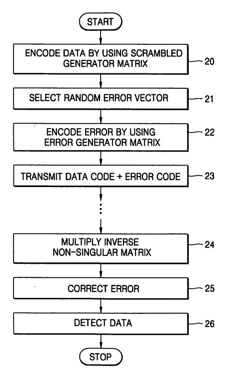 Data Encryption And Decryption Method Using A Public Key Eureka Patsnap