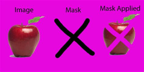 Masking And Transparency With Blending Opengl Advanced Coding