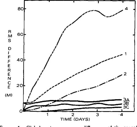 Figure I From A Note On Mixed Resolution For Numerical Models