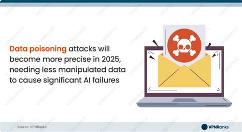 data poisoning attack statistics 95 success rate by 2025