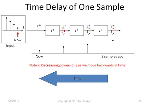 Fir Causal And Non Causal Systems In Real World Signal Processing Stack Exchange