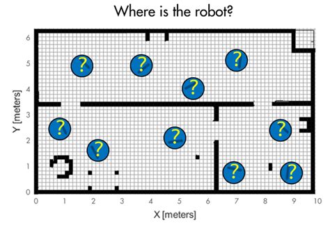 where am i the localization problem autonomous systems matlab