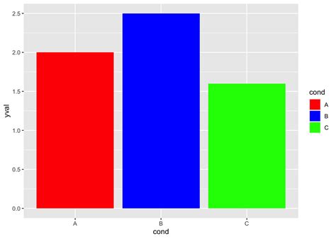 第 9 章 Ggplot2 Cookbook For R 中文版 第 9 章 Ggplot2 Cookbook For R 中文版
