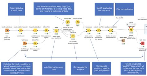 How To Get Any Reader Node To Automatically Run When Running Downstream Node KNIME Analytics