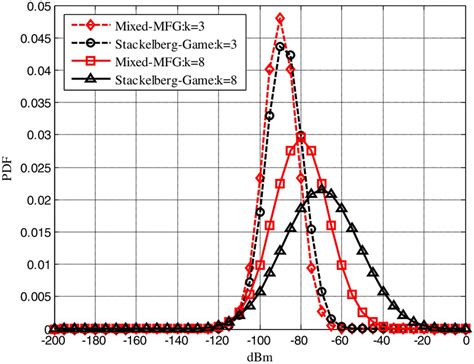 Energy Efficiency Ee Utility For High And Low Loads K 3 And K 8