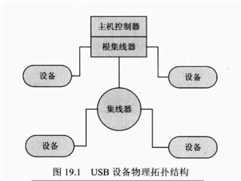 linux驱动之usb 个人 流浪的coder 博客园