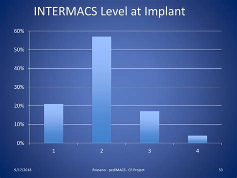 Waldemar F Carlo Md September 26 Ppt Download