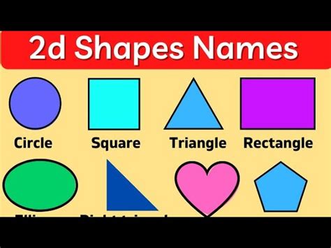 Triangle Shape Names