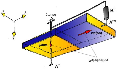 Working Principle Of A Rosen Type Piezoelectric Transformer Download Scientific Diagram