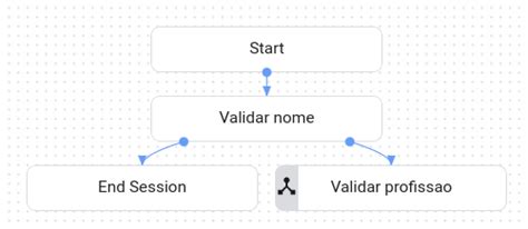Search Of Brazilian Laws Using Dialogflow Cx And Matching Engine By Rubens Zimbres Medium