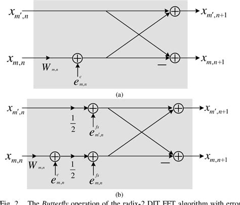 Figure 1 From Ieee Transactions On Signal Processing 1 Fixed Point