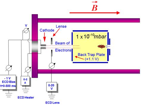 Configuration De La Cathode Download Scientific Diagram