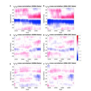 Color Map Of The Normalized Cross Correlation Function C N HP E H