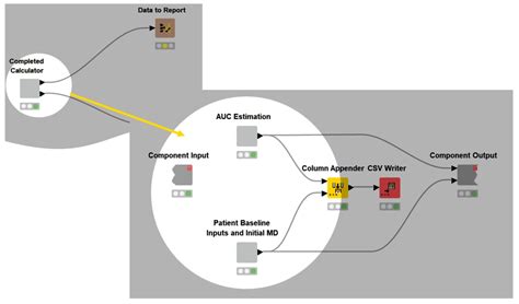 How A Data App Improves Vancomycin Dosing In Obesity Knime