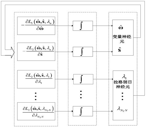 Joint Design Method For Mimo Radar Constant Modulus Waveform And Receiver Eureka Patsnap