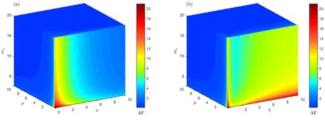 Figure 3 From The κ μ Inverse Gamma And η μ Inverse Gamma Composite