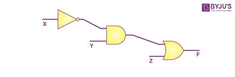 Converting Logic Circuit Diagram To Boolean Expression In Python