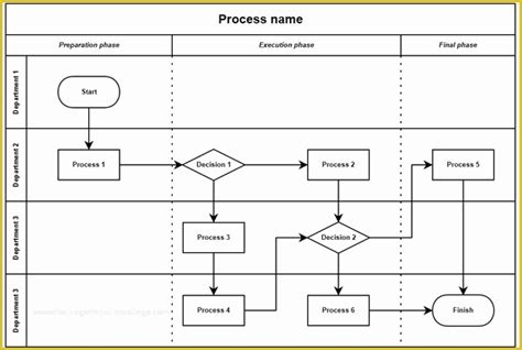Free Swimlane Template Excel Of Swimlane Creating Application Heritagechristiancollege