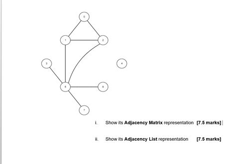 Solved I ﻿show Its Adjacency Matrix Representation 75