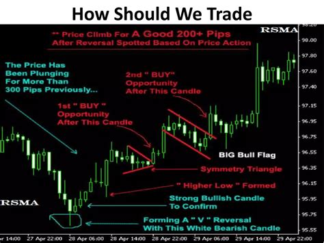 Technical Analysis Basics Pptx