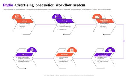 Radio Advertising Production Workflow System Ppt Example