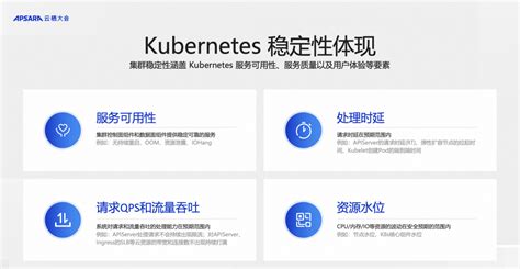 阿里云 Ack 云上大规模 Kubernetes 集群高可靠性保障实战 知乎 阿里云 Ack 云上大规模 Kubernetes 集群高可靠性保障实战 知乎