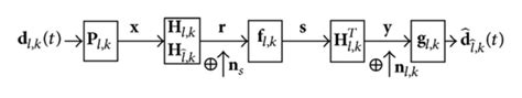 A The Transfer Model For Conventional Precoding Algorithms B The