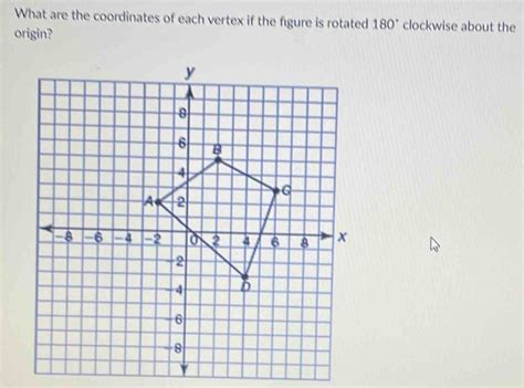Solved What Are The Coordinates Of Each Vertex If The Figure Is
