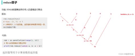 【pyspark】python 中进行大规模数据处理和分析python大数据处理与分析 Csdn博客