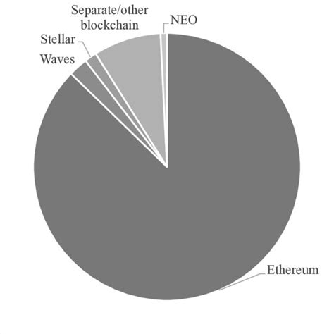 Figures Figure 1 Blockchain Distribution Download Scientific Diagram