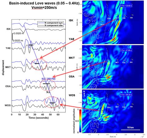 Left Panel Compares The Synthetics Model Vs250 To Data 005 04 Hz