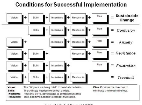 Figure 1 From Contrasting Roles Of Measurement Knowledge Systems In Confounding Or Creating