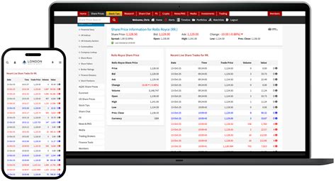 Cml Microcircuits Share Price Cml Stock Quote Charts Trade History Share Chat Cml Values