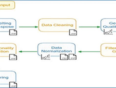 Scspace Reconstruction Of The Cell Pseudo Space From Single Cell Rna Sequencing Data Rna Seq